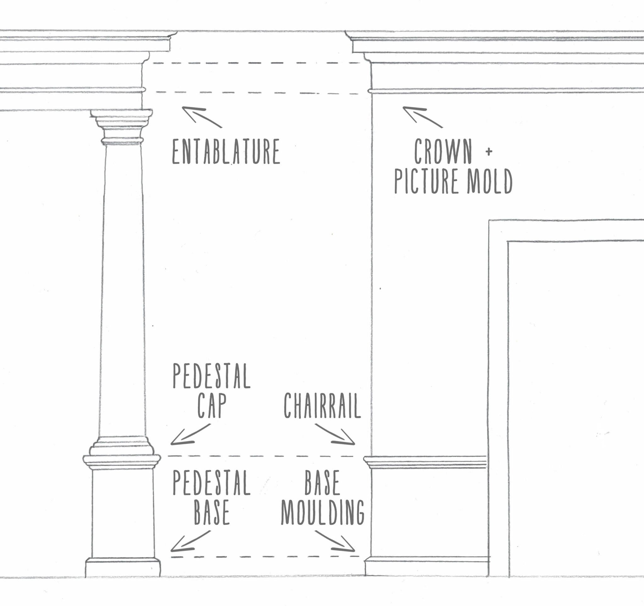 How to Choose the Correct Size Crown Moulding - Horner Millwork